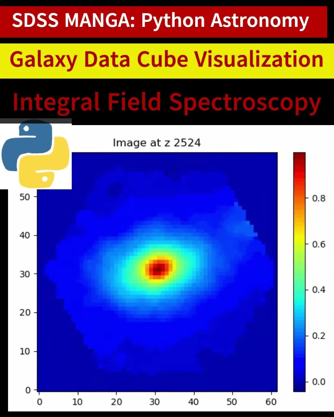 Animating Data Cube Along The Spectral Axis With Python Astropy Matplotlib And Imageio Desi