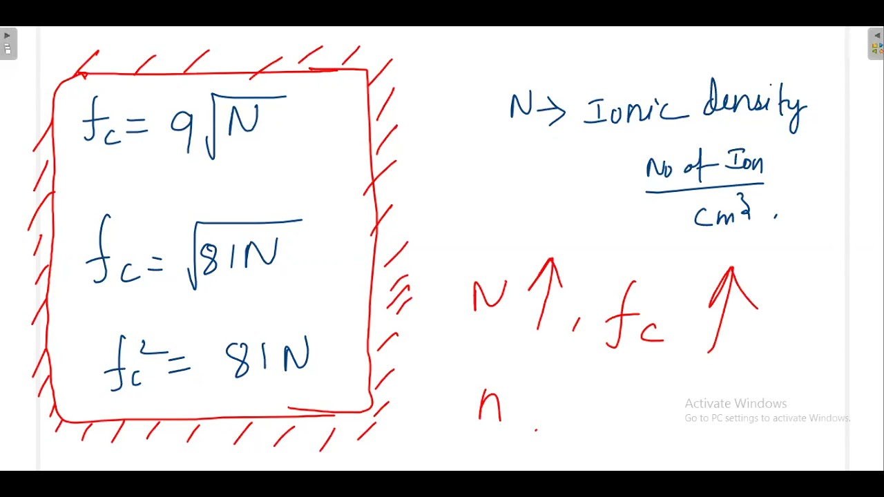 8. Skip Distance, MUF, Space wave Communication, Friss Transmission ...