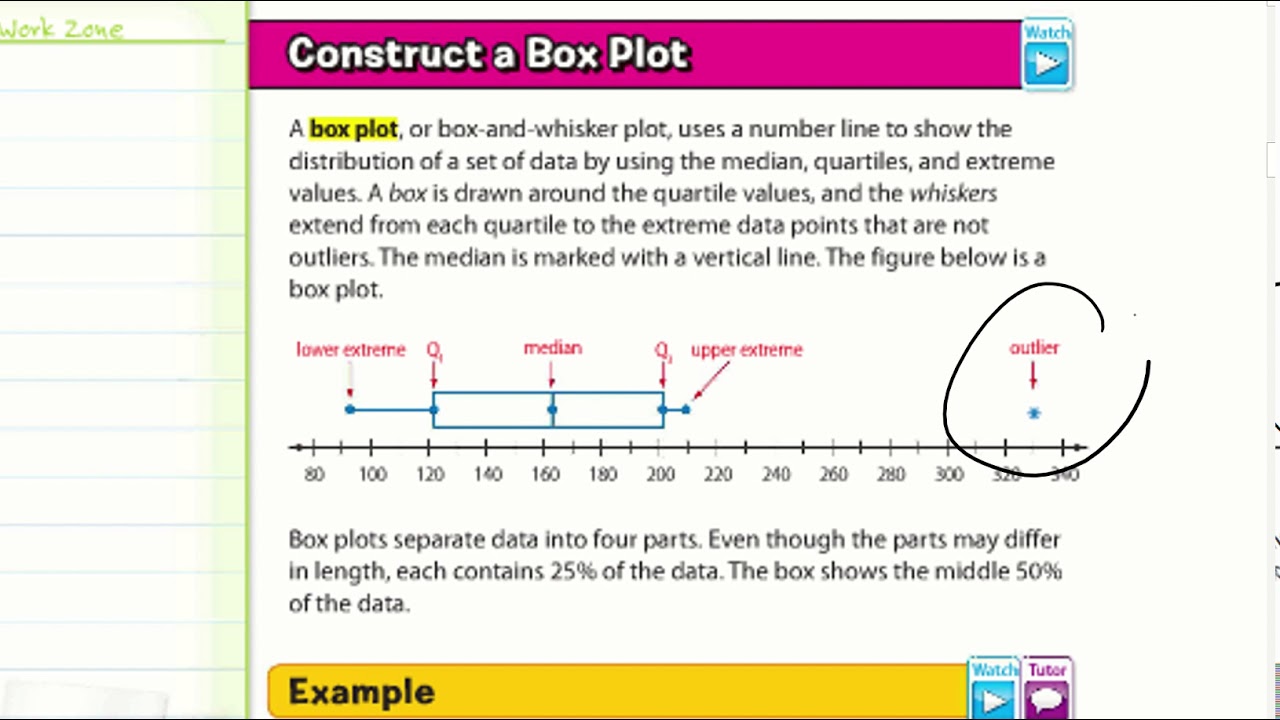 Box Plots Explained 6Th Grade At Randy Lilly Blog