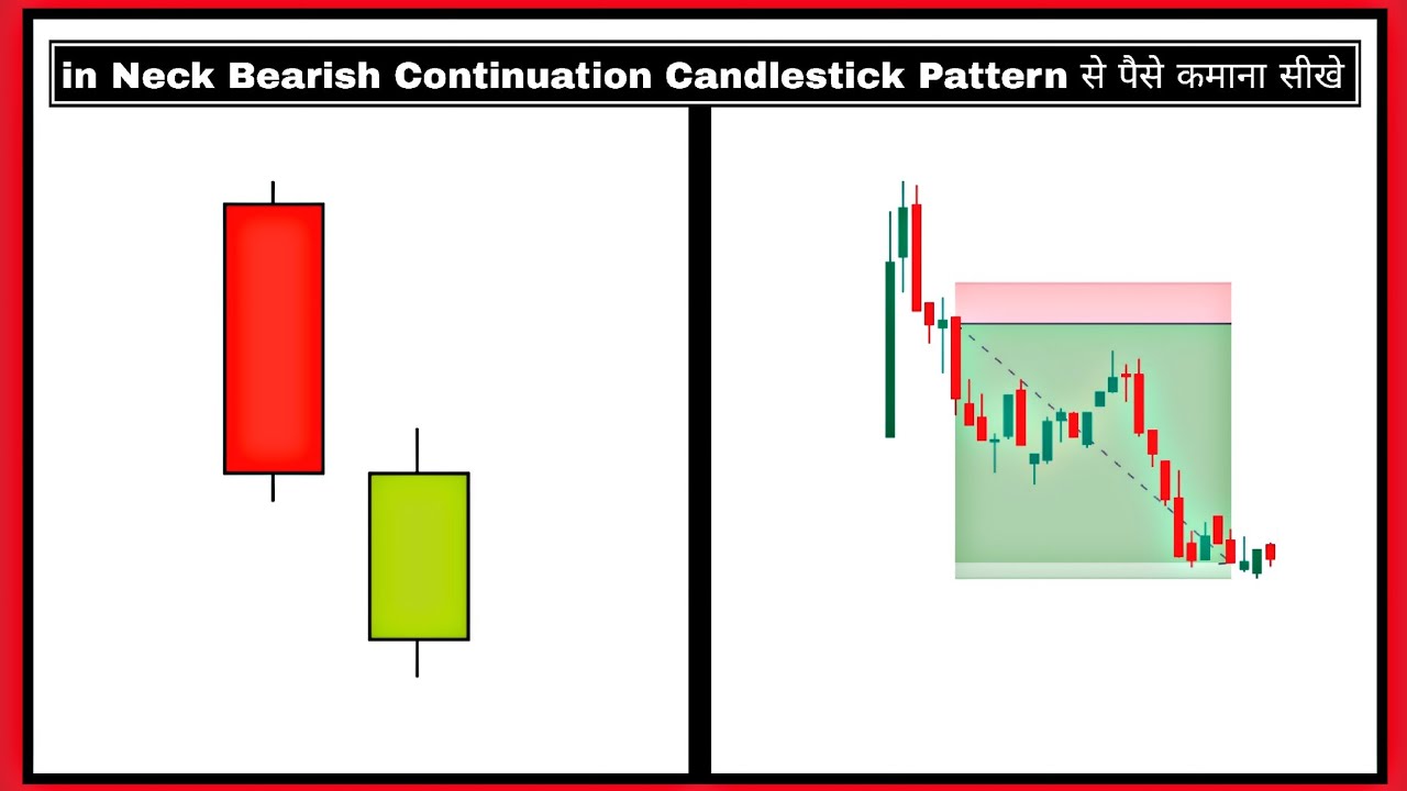 In Neck Bearish Continuation Candlestick | Candlestick Pattern ...