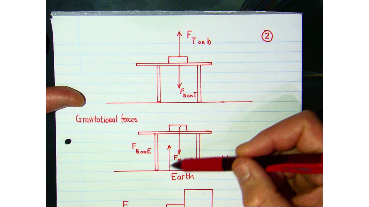 Grade 11 Video 8 Newtons third law - YouTube