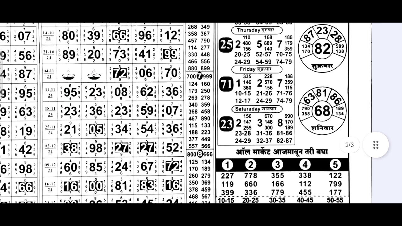 Sathi Paper | 24 February 2025 | - YouTube