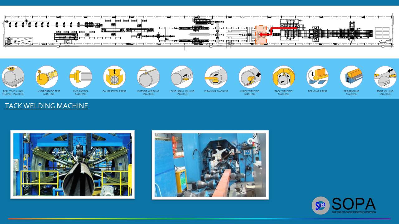 JCO LINE PRODUCTION FLOW - YouTube