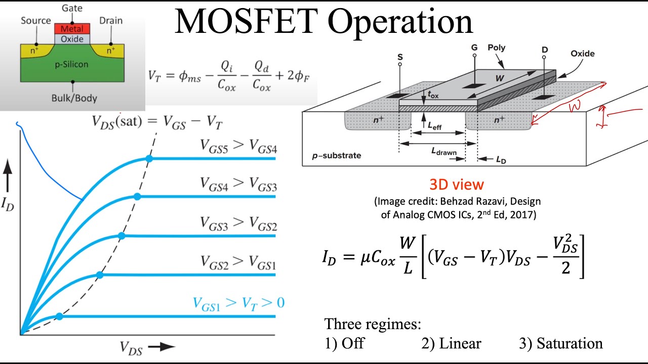 Fundamentals of Semiconductor Devices: Metal Oxide Semiconductor Field ...