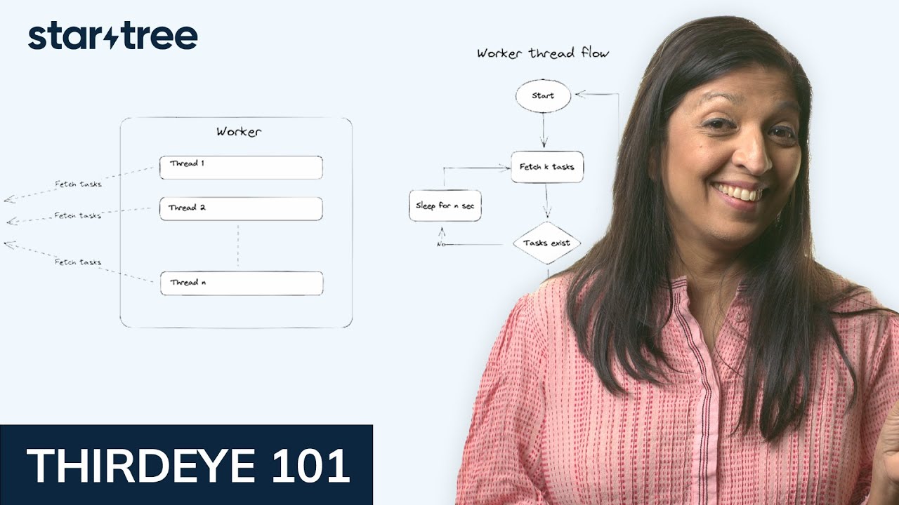 Worker Management | ThirdEye 101 - YouTube