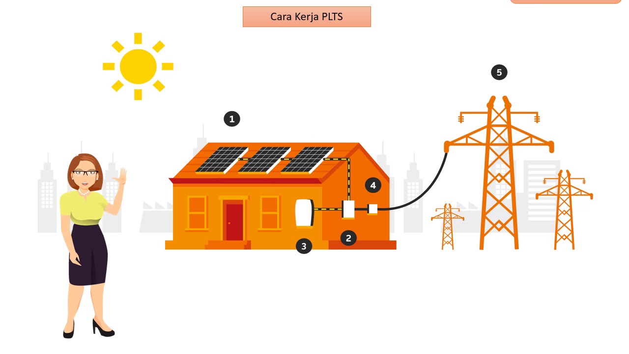 Cara Kerja PLTS - YouTube