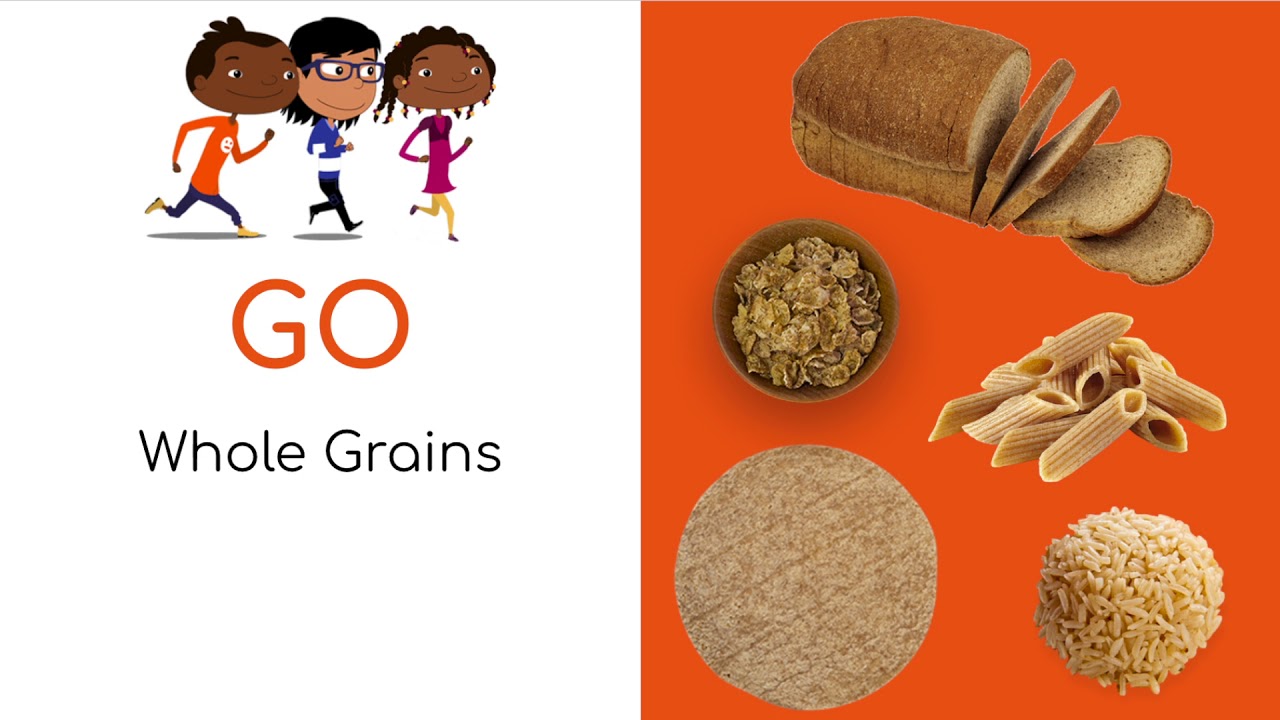 Part 1: Go, Grow, & Glow Foods (GO) - YouTube