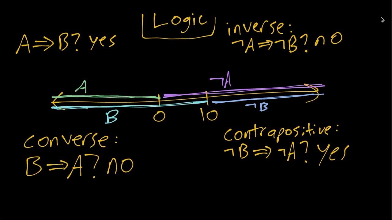 IE:DPC, Ch06: Logic Examples with Numbers - YouTube