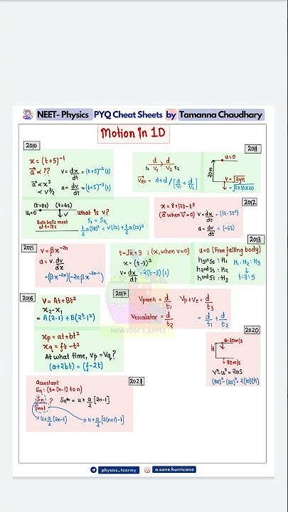 Motion in 1d| motion in 1d short notes| Motion in 1d class 11 Physics ...