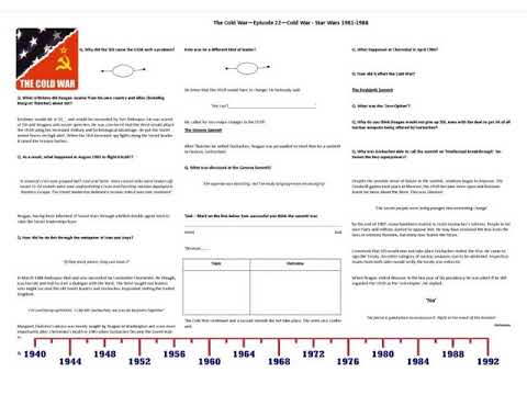 The Cold War - CNN BBC - Ep22. Star Wars Supporting Worksheet - YouTube