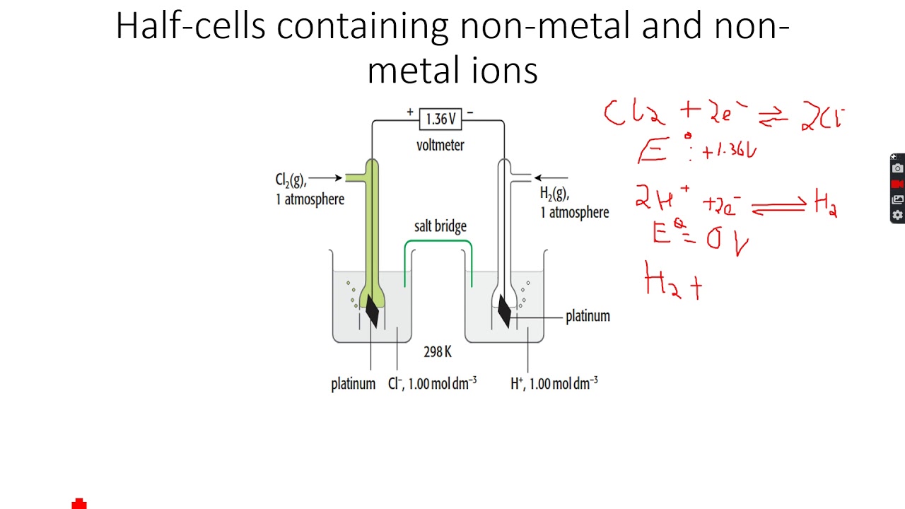 A-Level Chemistry: Electrochemistry Part 12 - YouTube