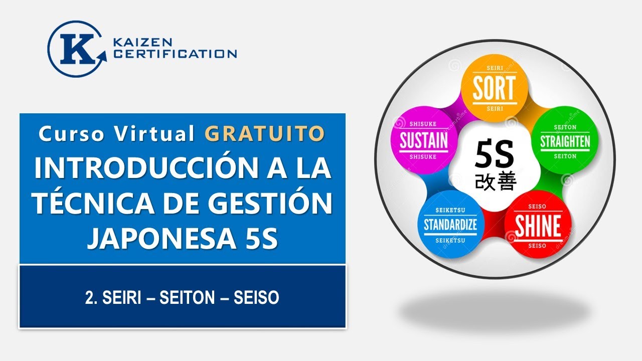 2. SEIRI – SEITON – SEISO - YouTube