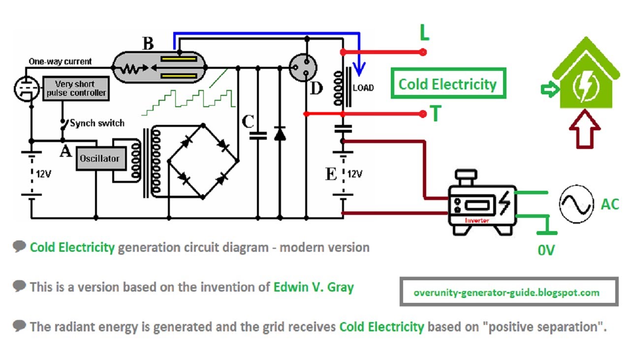 Ether Technology After Nikola Tesla: Modern Cold Electricity - Edwin ...