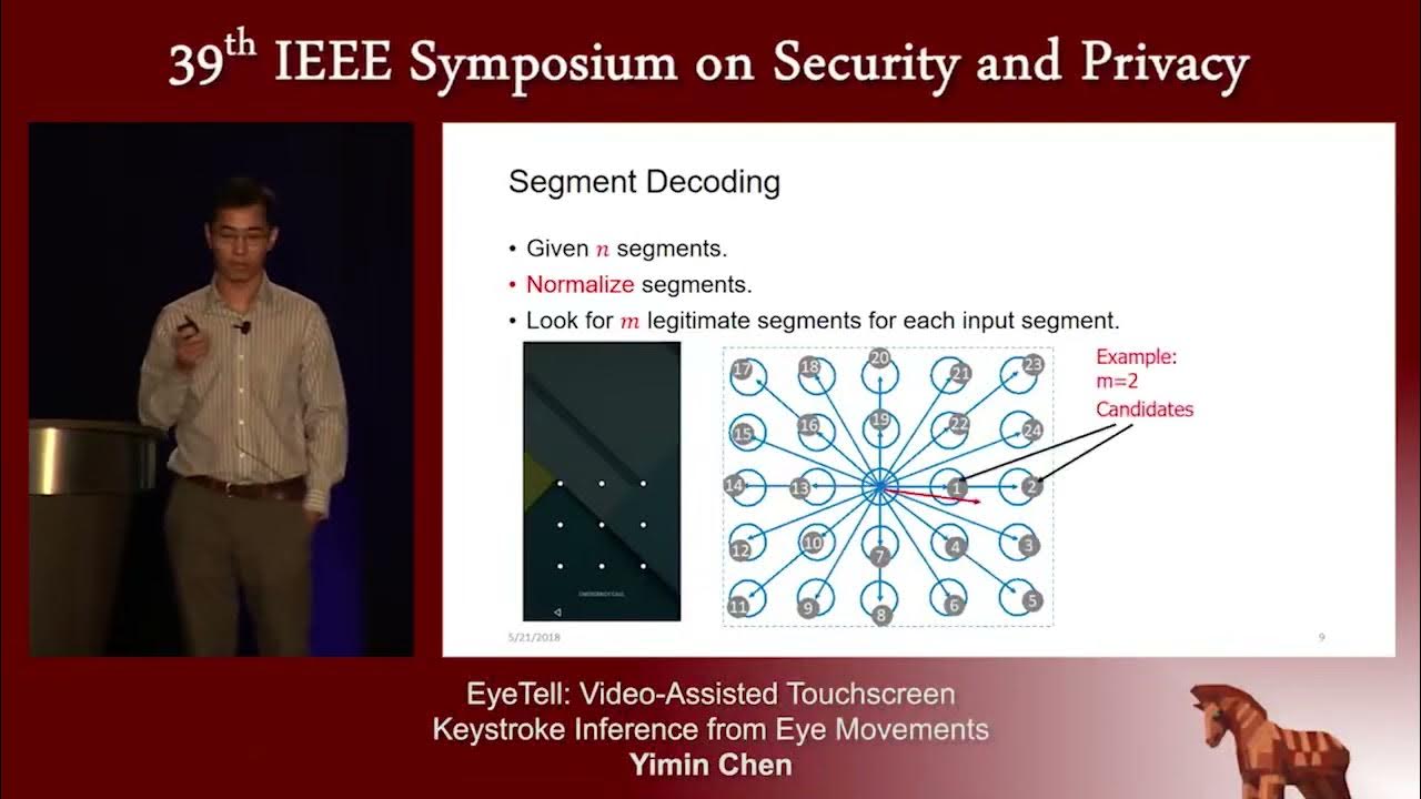 EyeTell Video Assisted Touchscreen Keystroke Inference from Eye Movements - YouTube