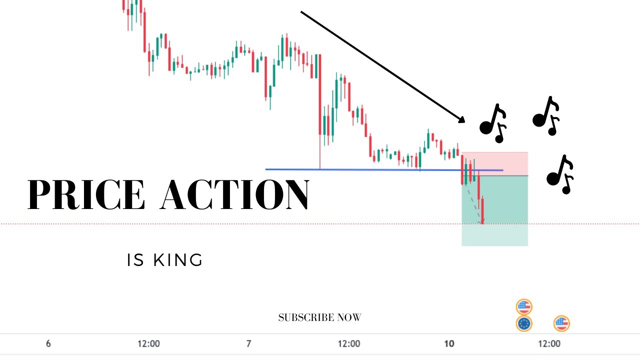 PRICE ACTION ENTRY TECHNIQUE THAT WORKS EVERYTIME - YouTube