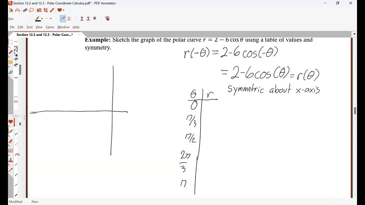Graphing Polar Curves - YouTube