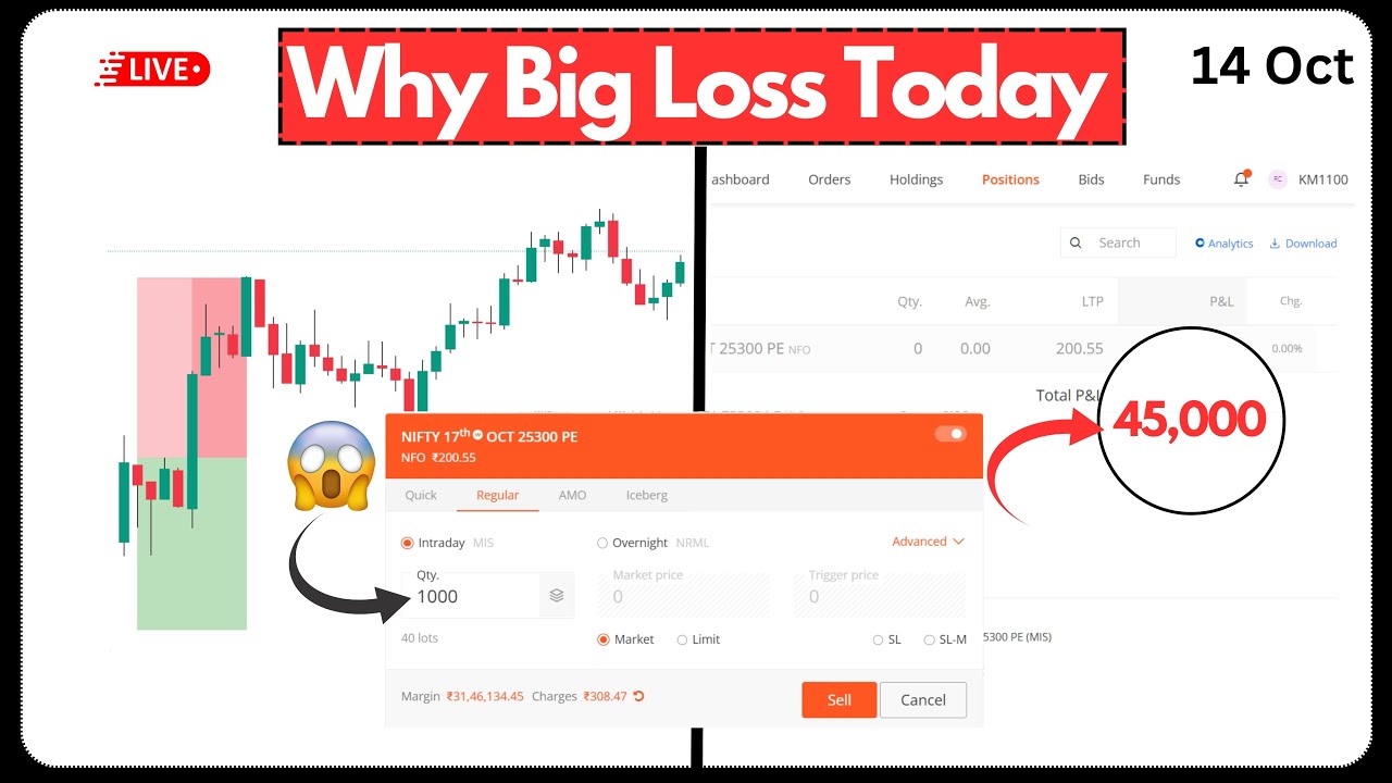 Why Big Loss Today || Big Loss Reason || Big Qty - YouTube