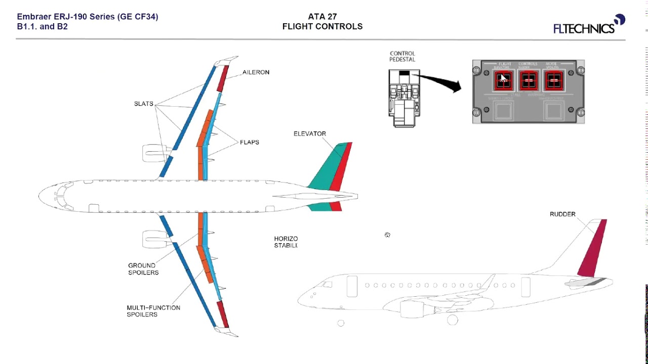 EMBRAER E190-195 SYSTEM ATA 27 - YouTube