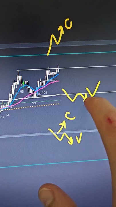 Bom dia traders!!! #trader #daytraderanalisedefluxo #daytrade #morningcall - YouTube