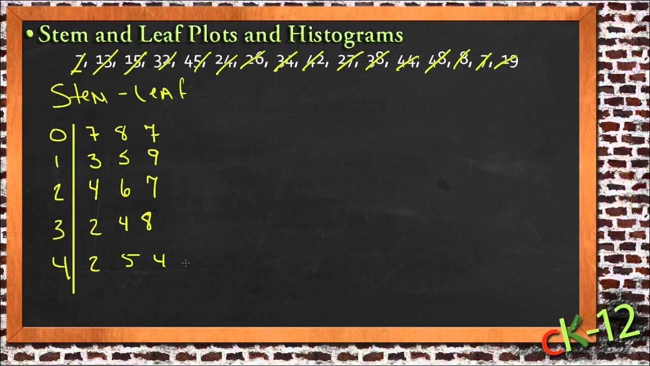 Stem and Leaf Plots and Histograms: An Application (Algebra I) - YouTube