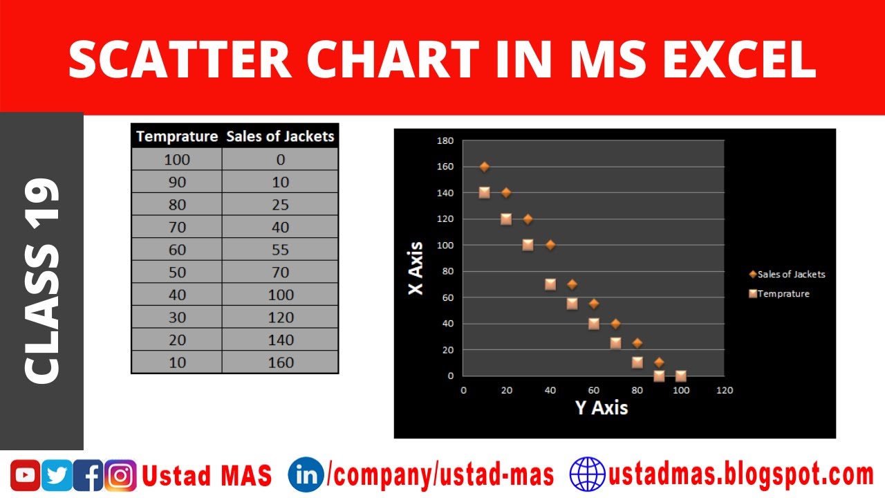 Scatter Plot Or Chart in MS Excel -Class 19- - YouTube