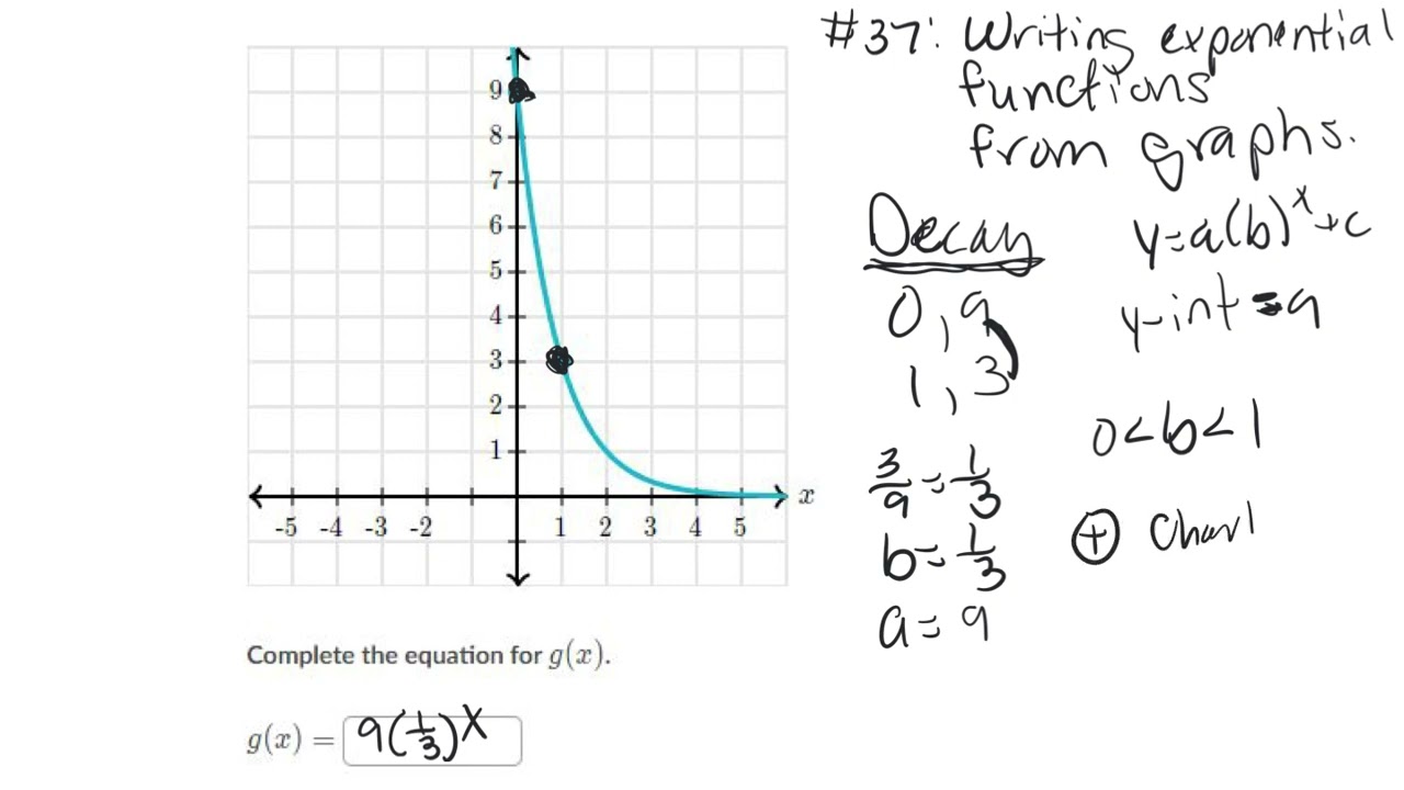 37 Writing Exponential Functions From Graphs YouTube 37 Writing Exponential Functions From Graphs YouTube
