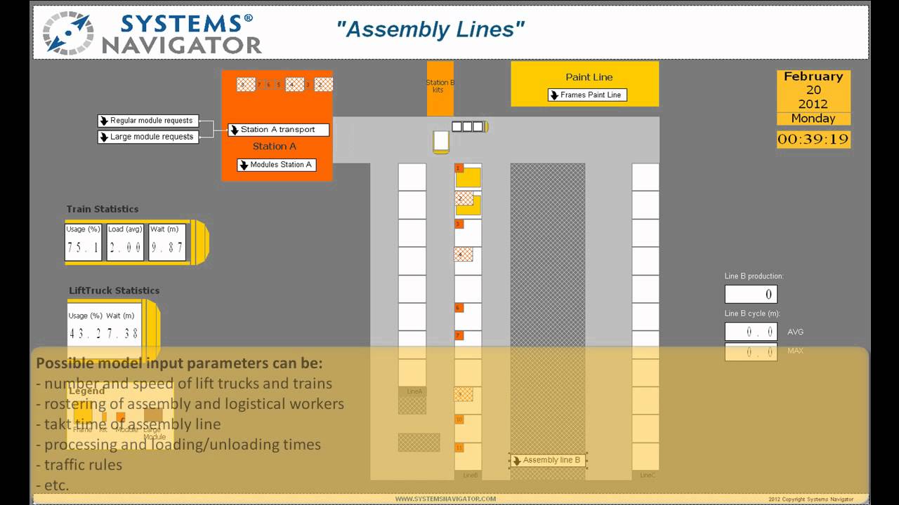 Assembly Line Traffic Logistics - YouTube