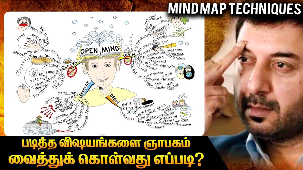 The Power of Mind Maps: Visualize Your Thoughts - YouTube