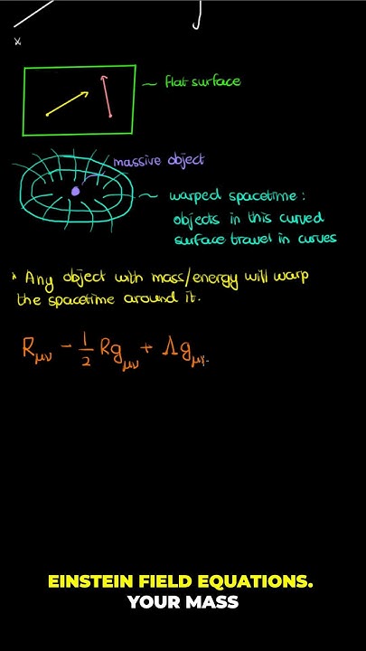 General Relativity and the Einstein Field Equations in 2 minutes! - YouTube
