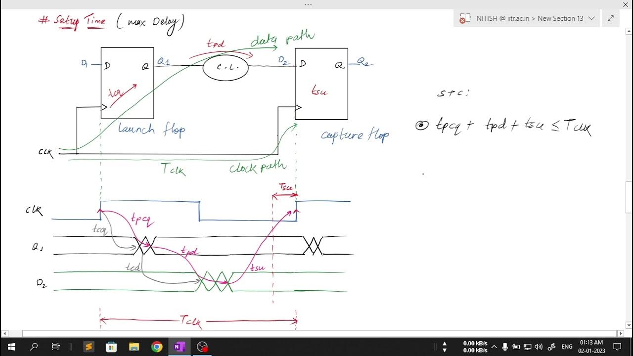 STA (Static Timing Analysis) || Setup Time || @vlsipp - YouTube