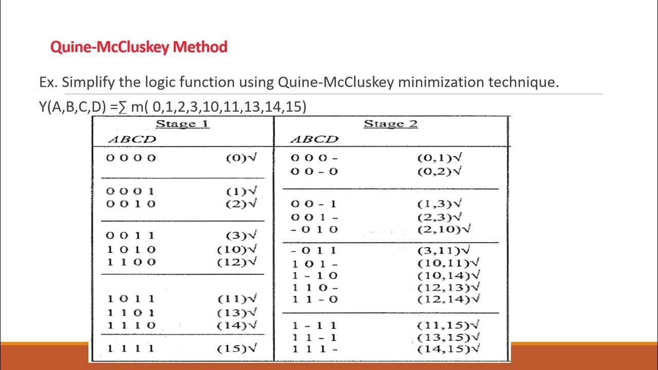 Quine McCluskey Method - YouTube