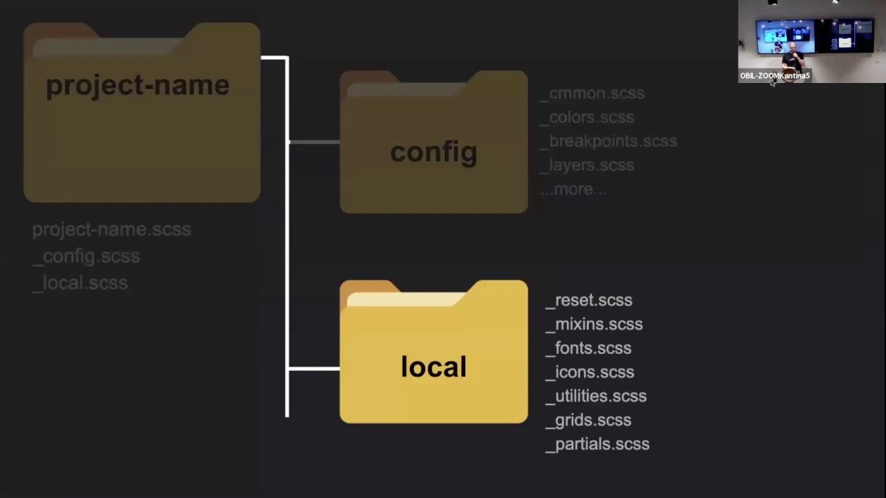 Css Storytelling Architecture Elad Shechter Hebrew Youtube
