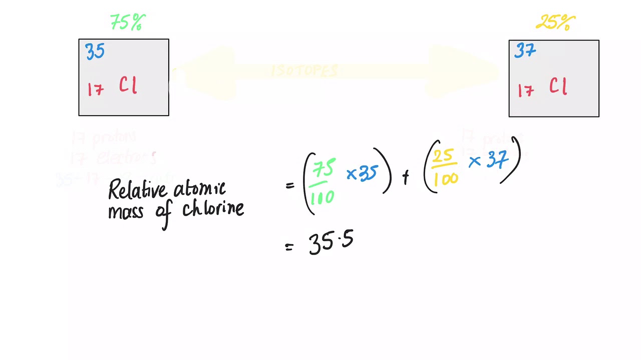 How To Calculate Relative Atomic Mass Of An Element YouTube How To Calculate Relative Atomic Mass Of An Element YouTube