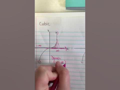 Parent Functions and Key Features Part 1 - YouTube