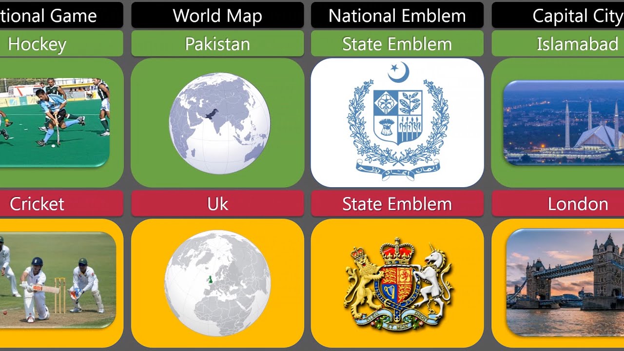 Uk 🇬🇧vs Pakistan 🇵🇰 country comparison #fachodata #pakistanvsuk - YouTube