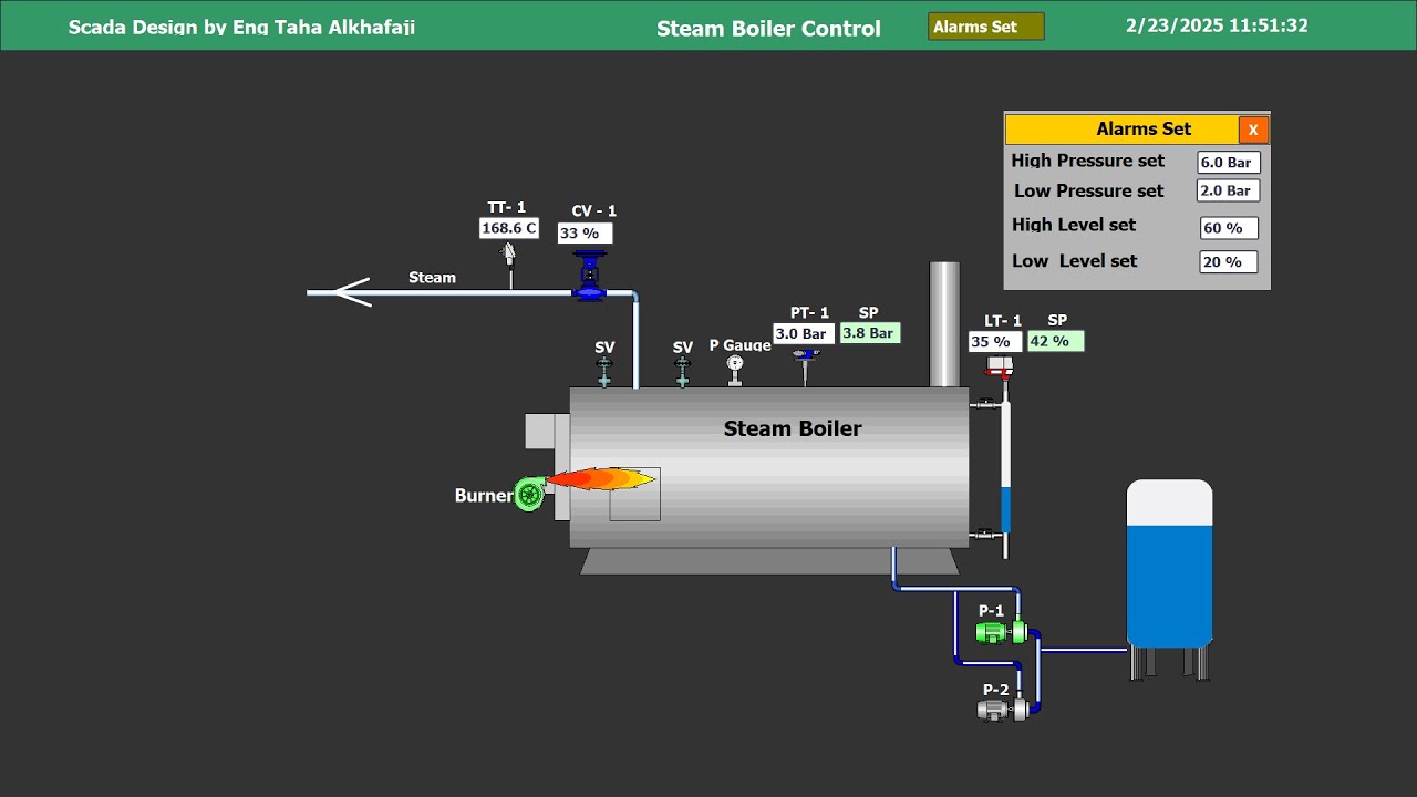 Steam Boiler Control System by using PLC | نظام تحكم في مرجل بخاري ...