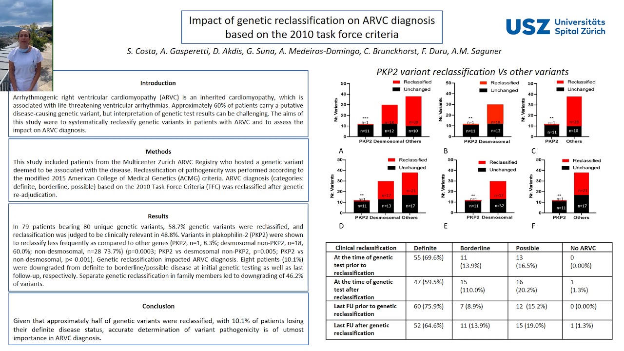 SwissCardio - Impact of genetic reclassification on ARVC diagnosis ...
