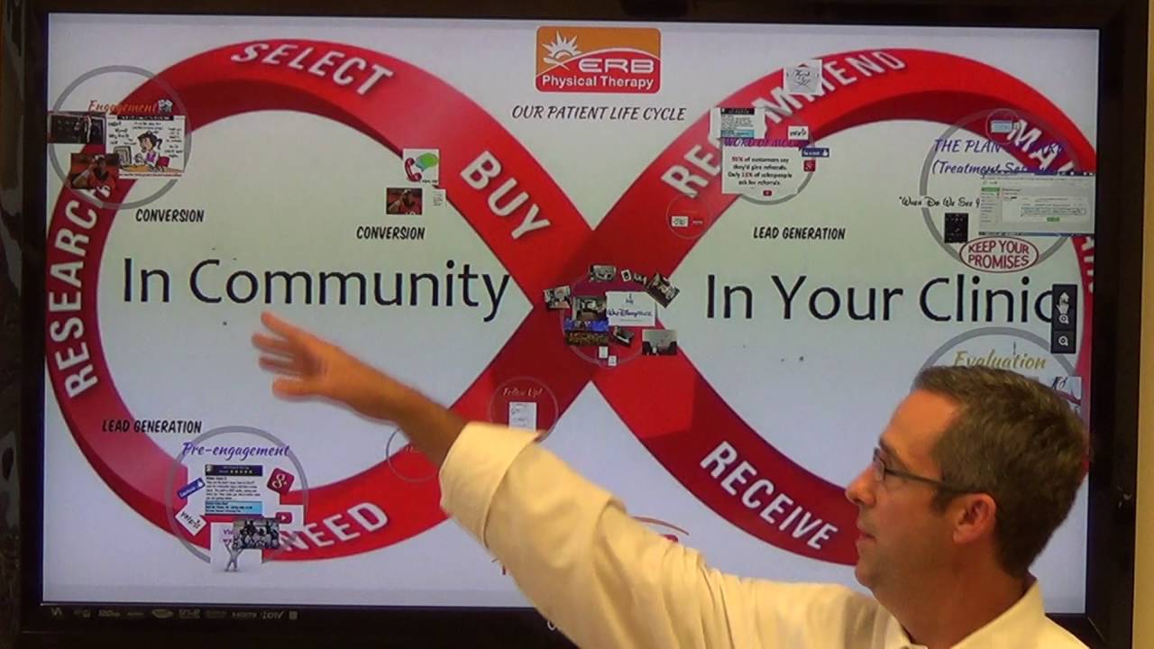 Patient Life Cycle Part 3 - YouTube