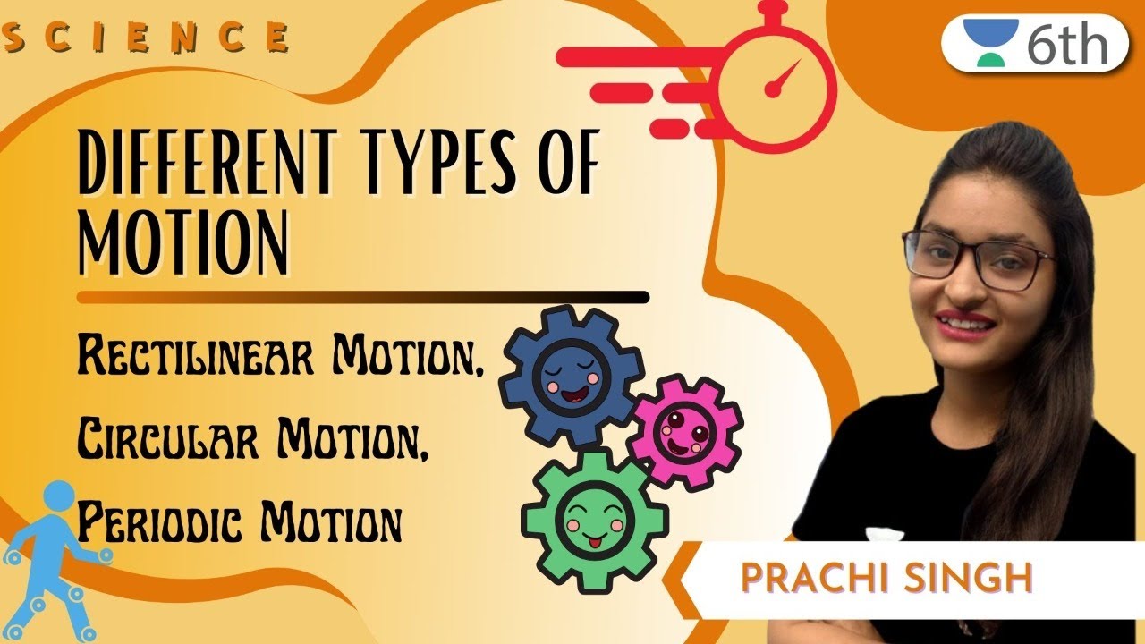 Different Types Of Motion | Rectilinear Motion, Circular Motion ...