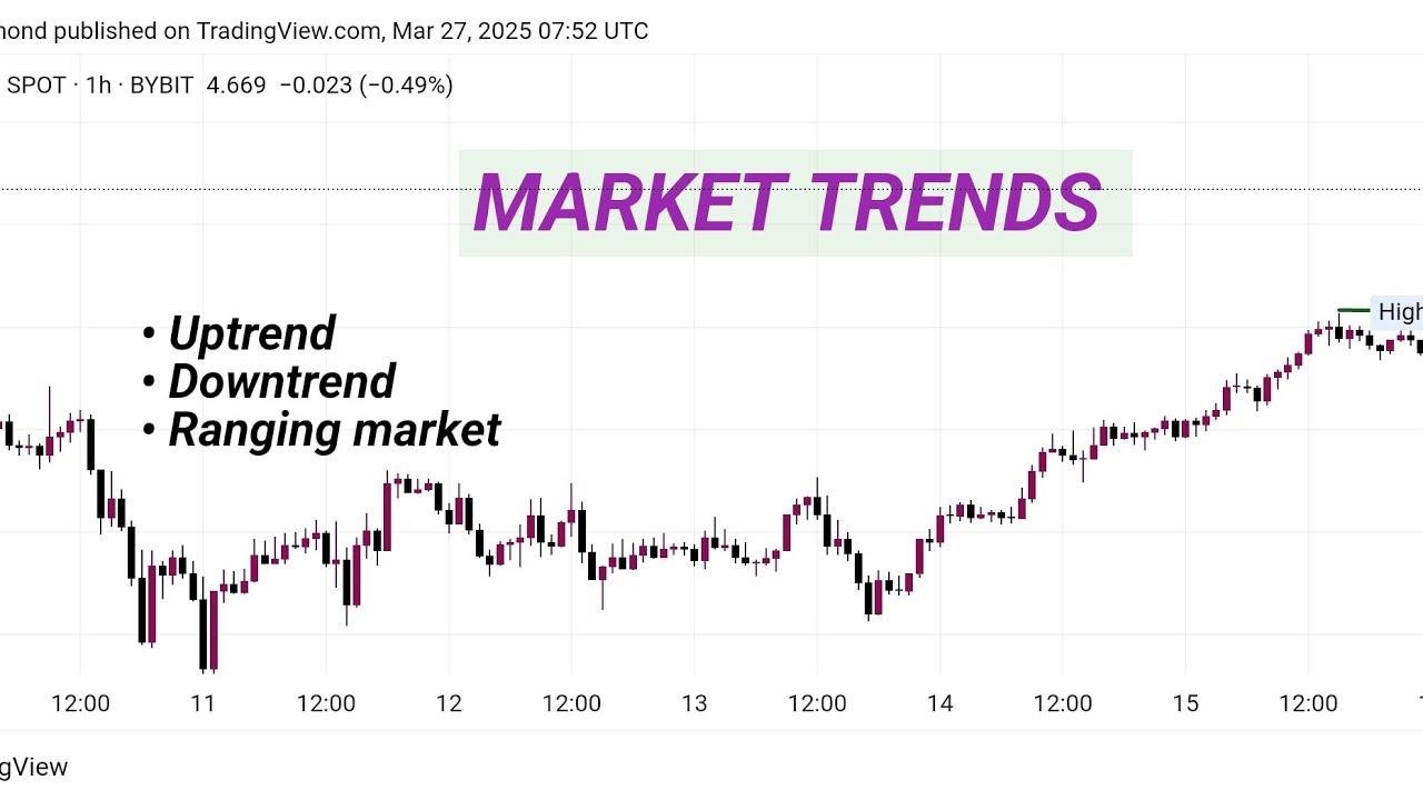Mastering Market Trends: How to Identify and Trade with Confidence ...