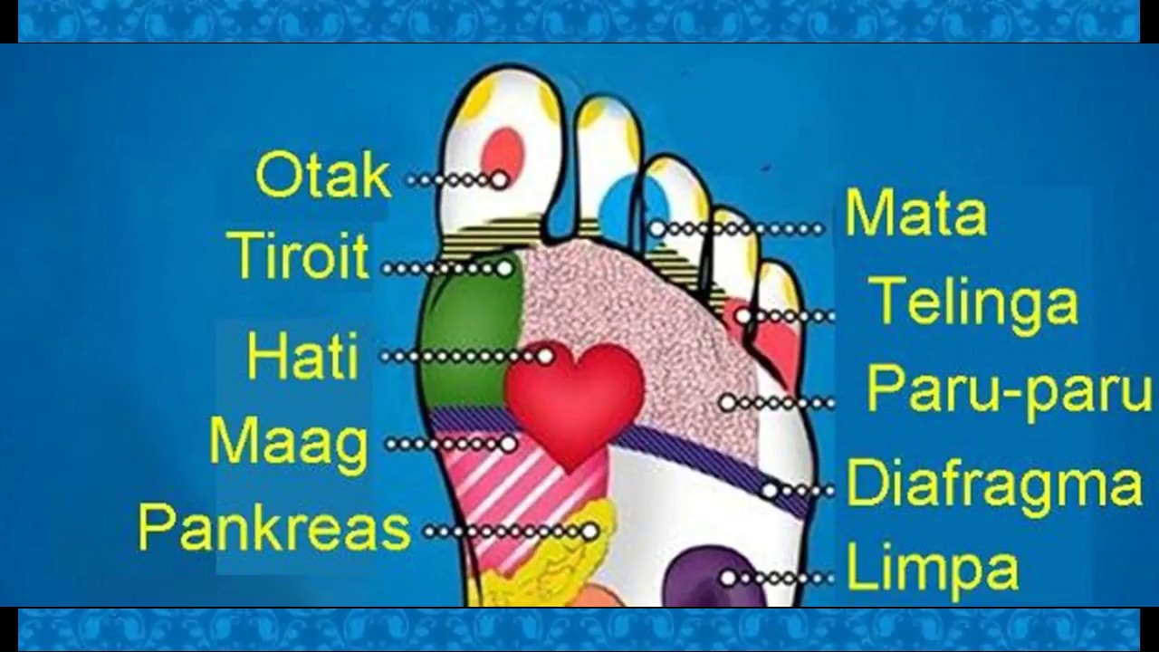 Hanya Butuh 5 Menit! Tekan ’21 Titik Telapak Kaki’ Setiap Hari! Dijamin ...