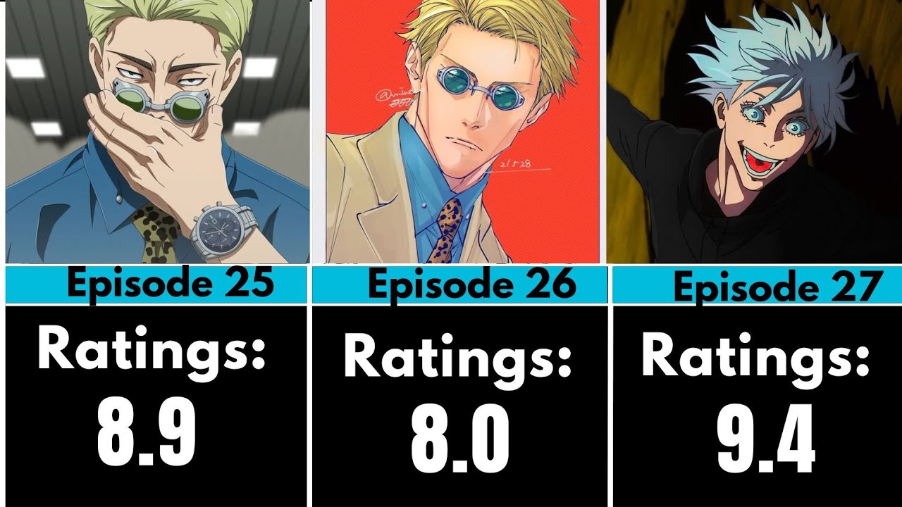 Jujutsu Kaisen Season 2 Episode Ratings || JJK (World of Anime 3) - YouTube