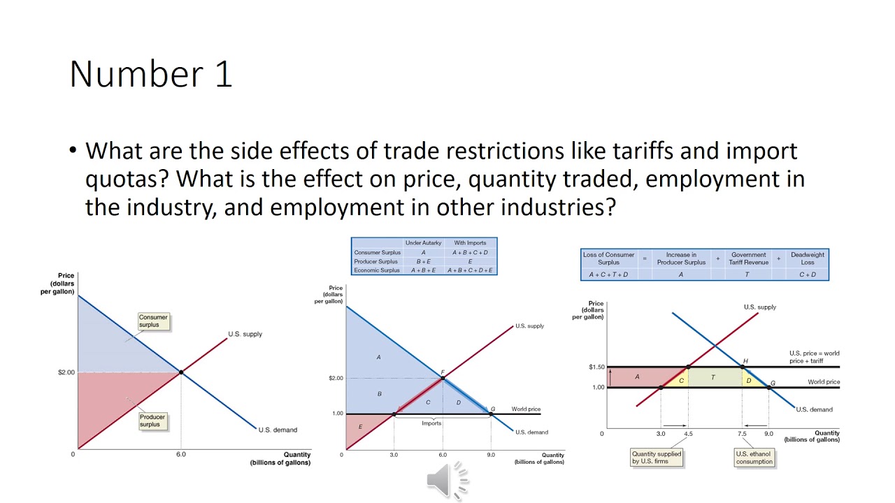 Econ 101 Exam 3 review session - YouTube