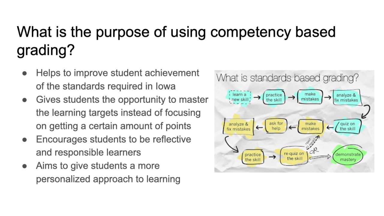 Standard vs Competency Based Grading - YouTube