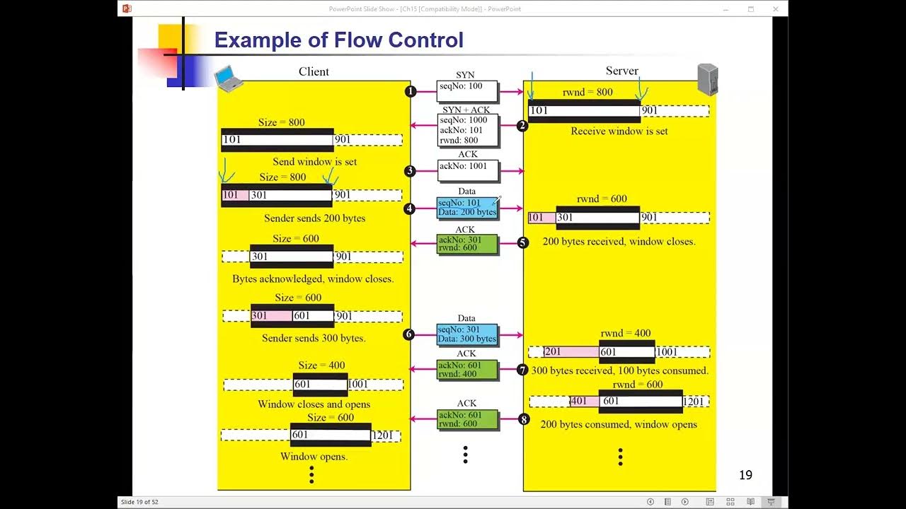 Lecture23 part1 CH15 TCP (TCP flow control) - YouTube