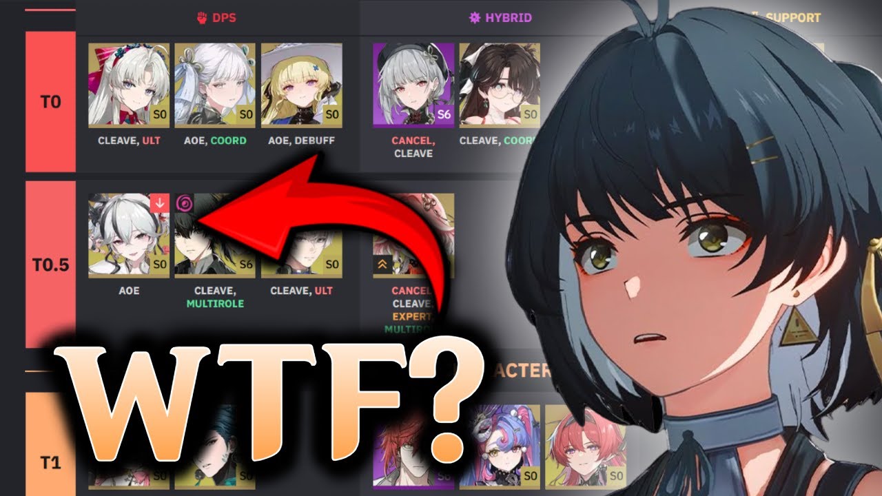 Prydwen Tierlist Update Review - YouTube