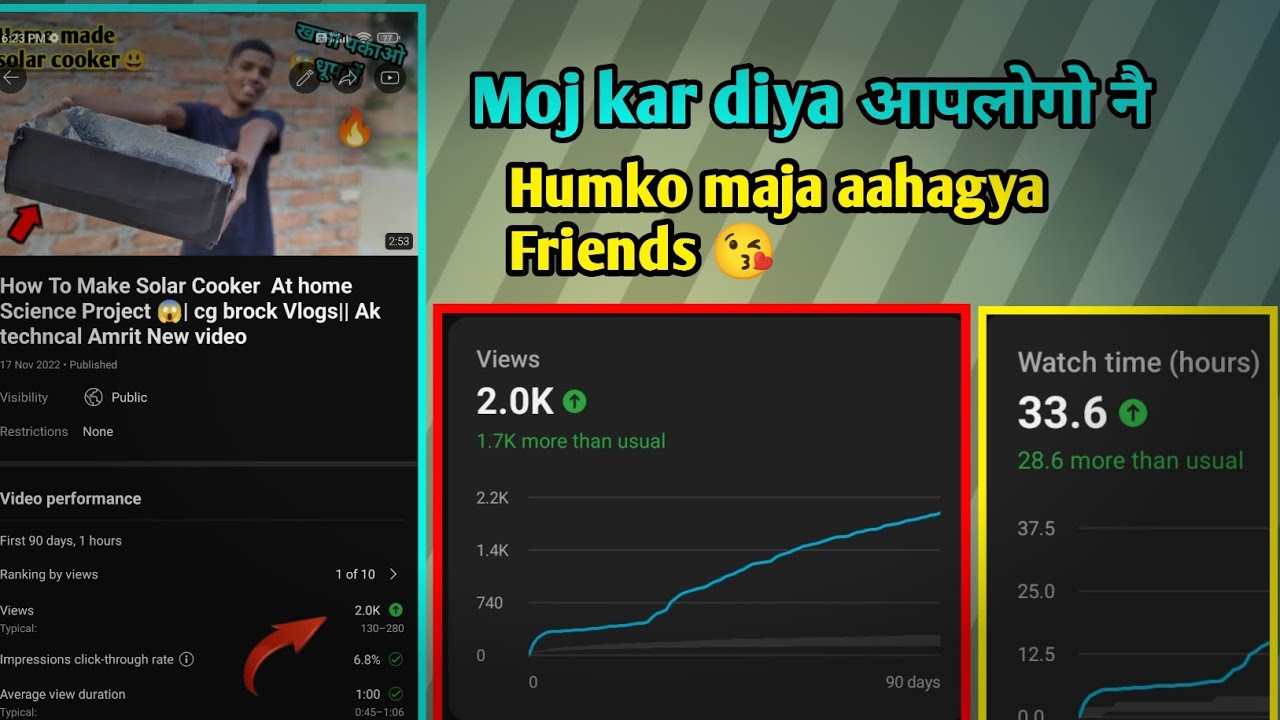 Finally 2k View ho gye 🤪 || Cg Brock vlogs new Video || Ak techinal amrit 🥰 New video - YouTube