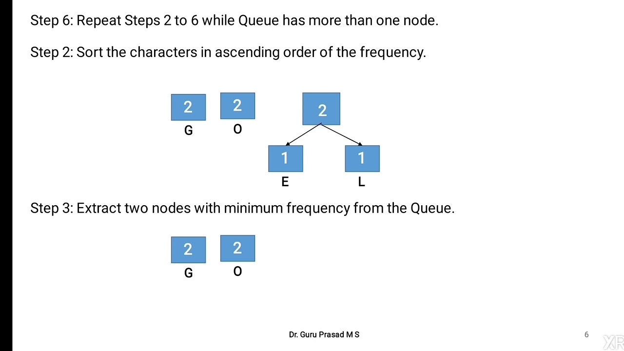 18cs42 Daa Module3 Huffman Tree Youtube