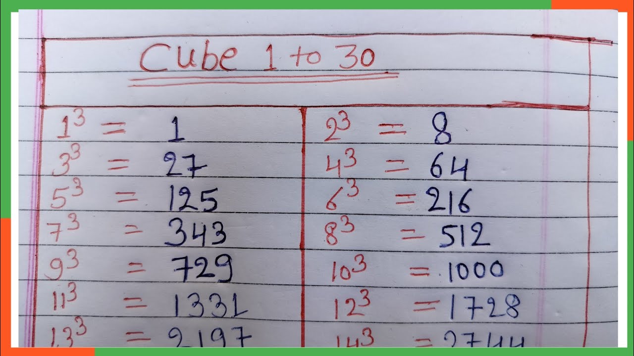 Cube 1 To 30 Learn Cube 1 To 30 List 1 To 30 Cube In Math 1 To 30