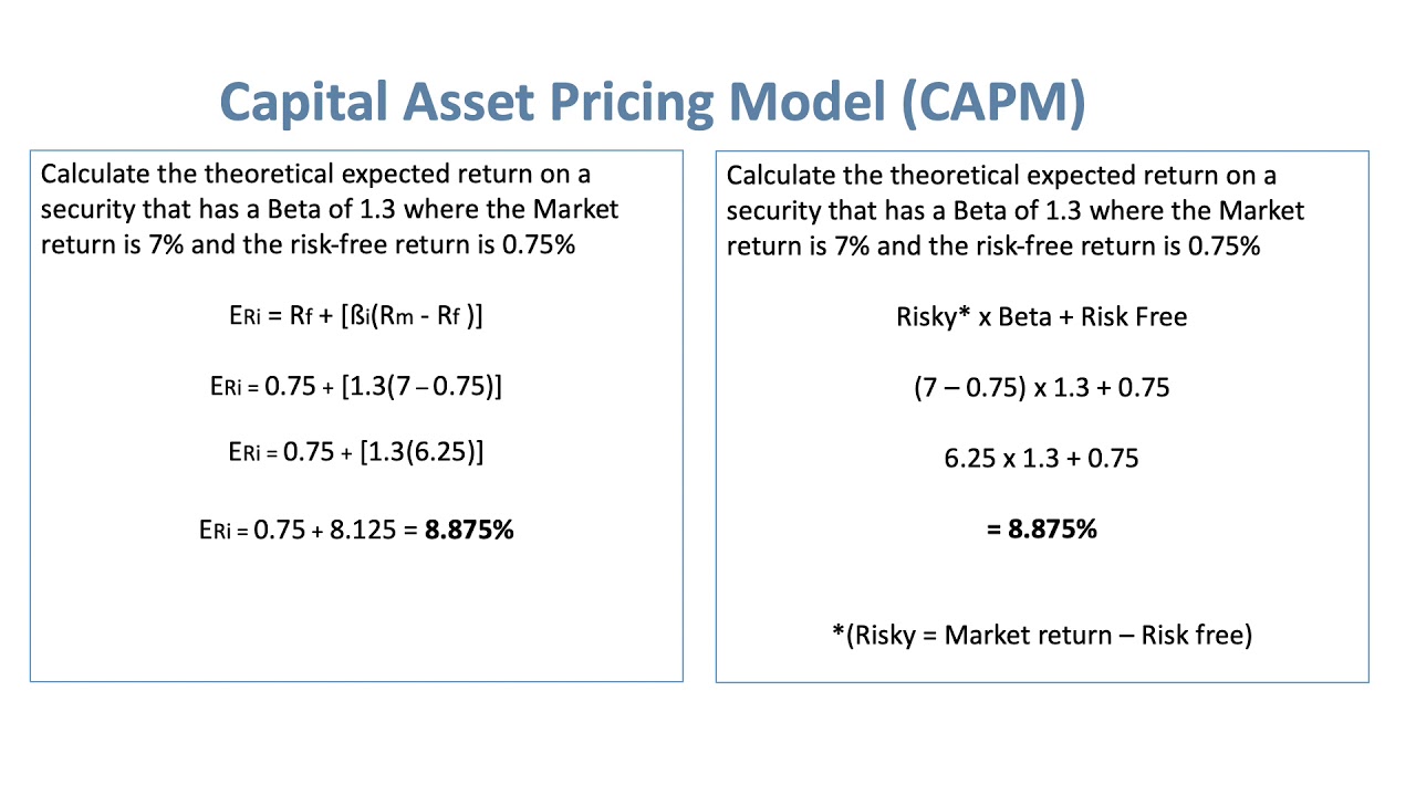 3 CAPM - YouTube
